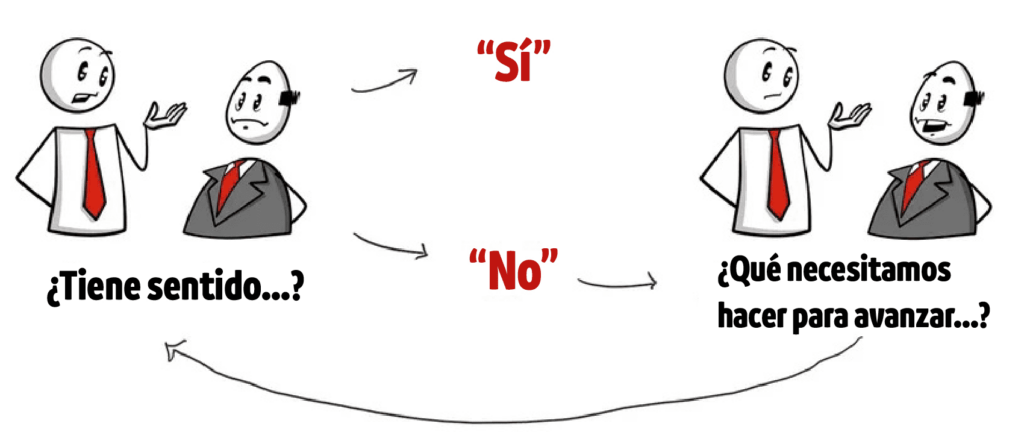 Tutorial de Técnicas de cierre de ventas